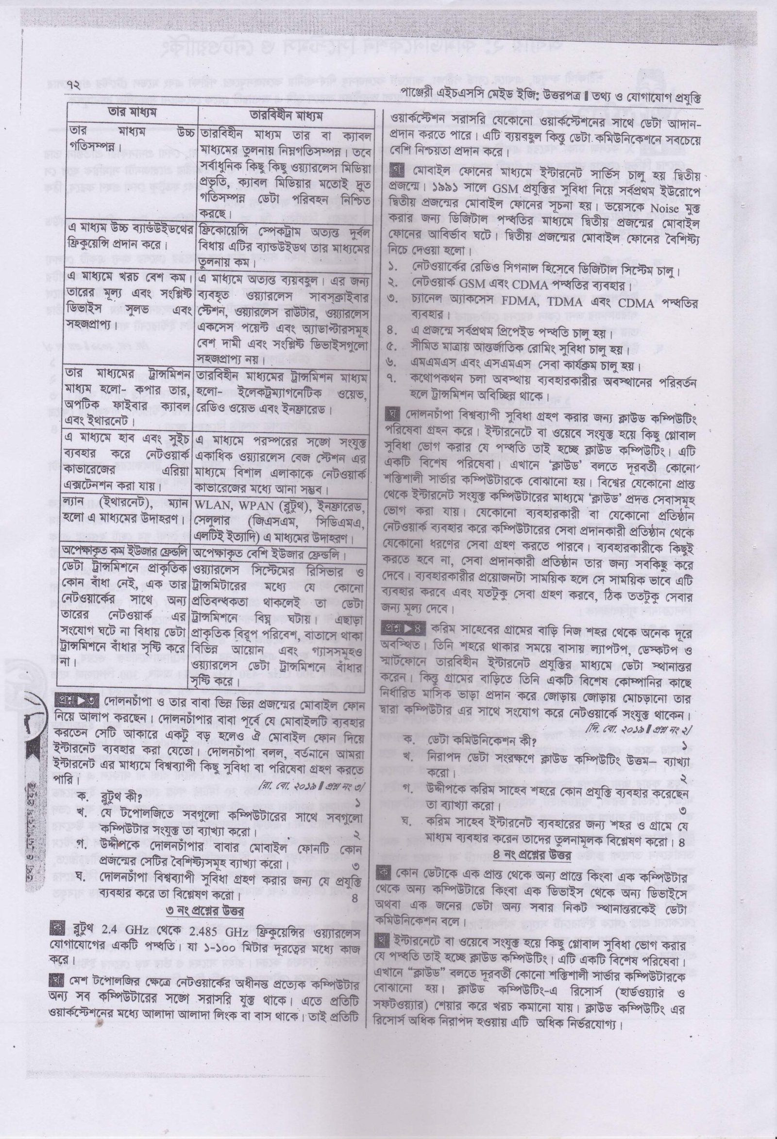 HSC ICT Chapter 2 CQ