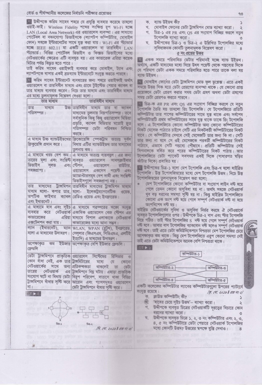 HSC ICT Chapter 2 CQ