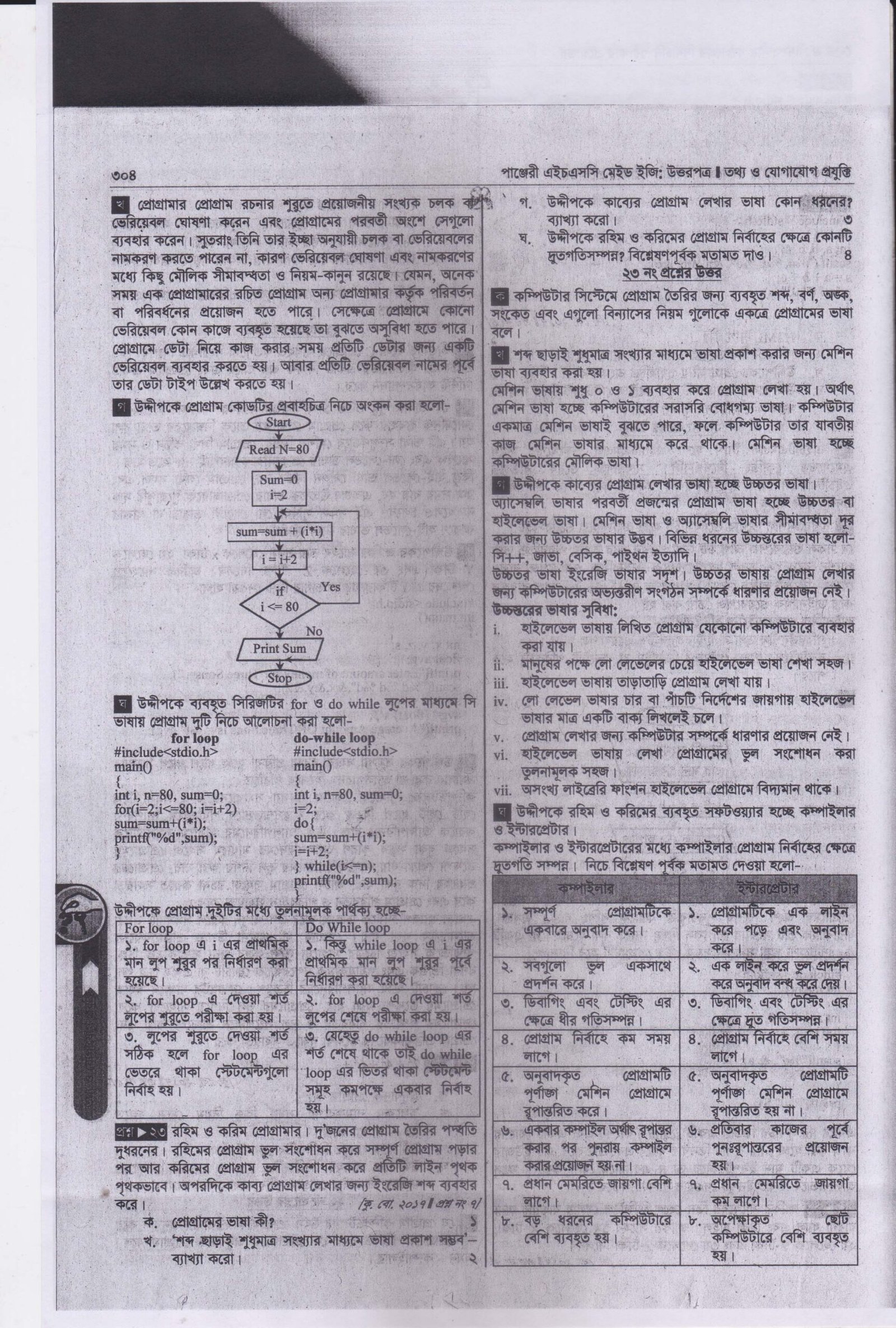 HSC ICT Chapter 5 CQ
